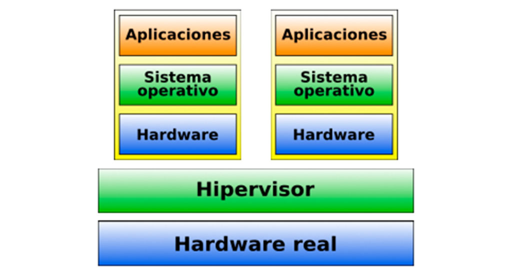 Introducción a la virtualización de VirtualBox | Rincón de la Tecnología