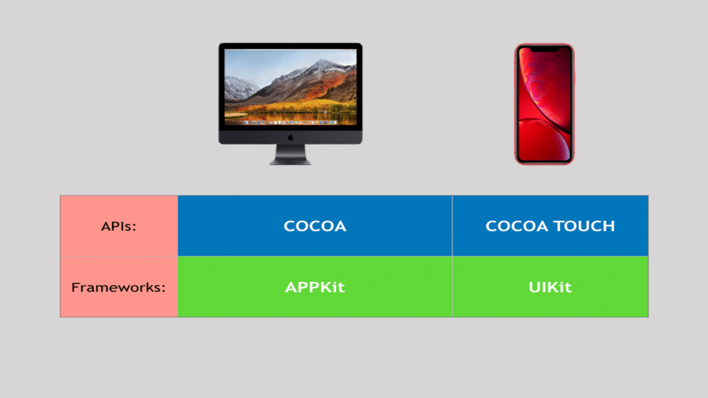 Marzipan. La resurrección de macOS | Rincón de la Tecnología